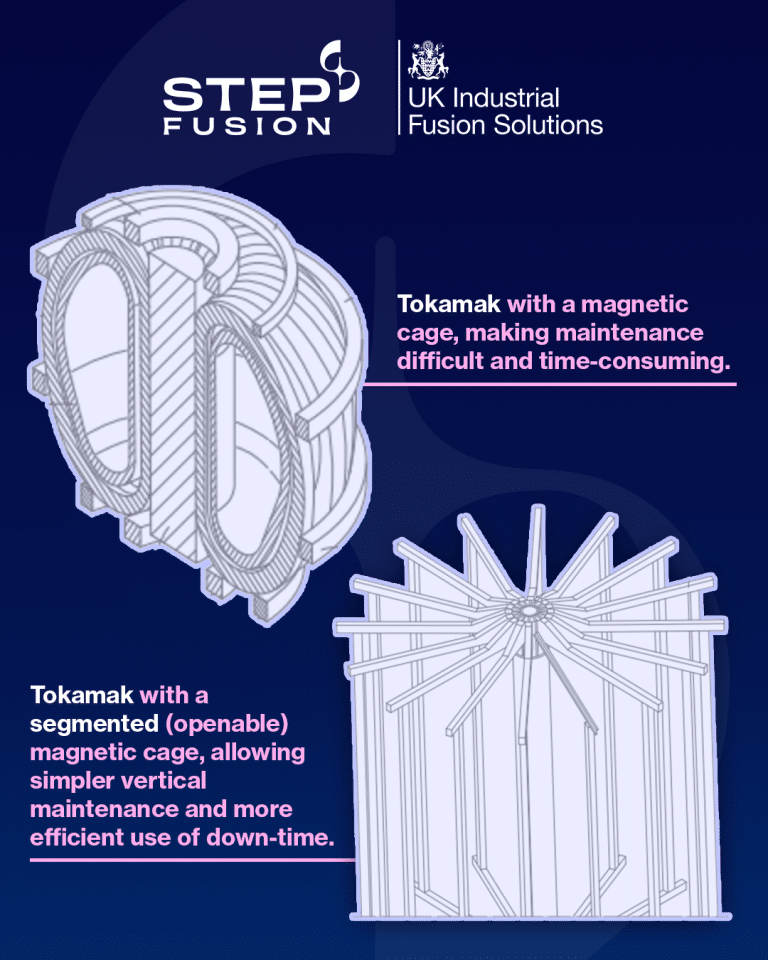 STEP Fusion milestone: Remountable magnet technology passes major tests ...